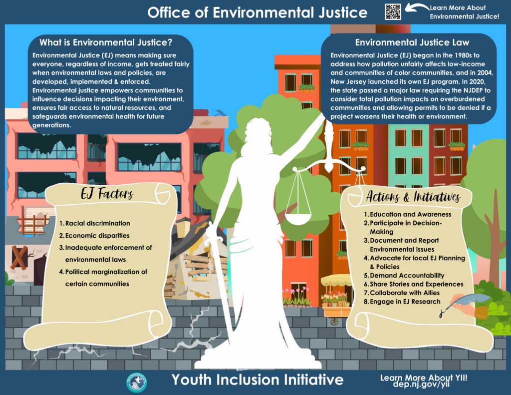 NJDEP| Youth Inclusion Initiative | DEP Program Infographics